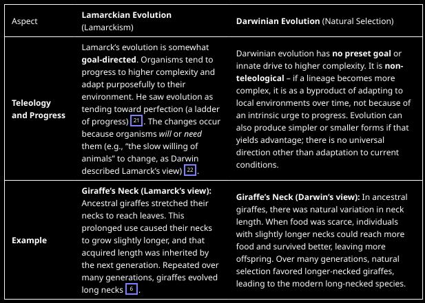 Lamarckism vs. Darwinism - The Late Ray Gordon’s Substack