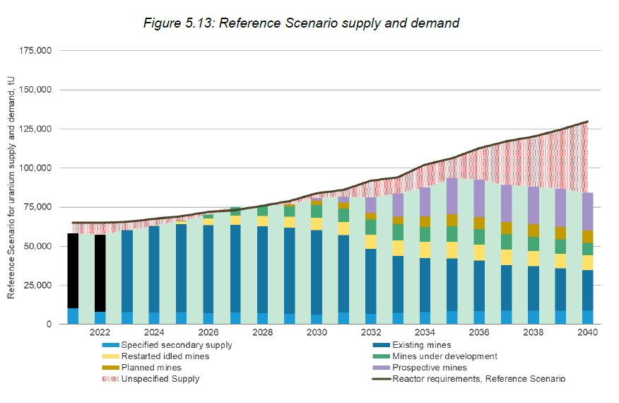 The Looming Uranium Shortage - by David Turver