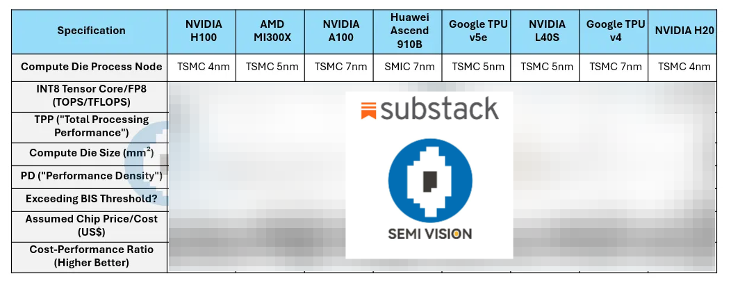 Can SMIC Overcome Its Bottleneck Solely Through DUV Immersion? SMIC vs ...