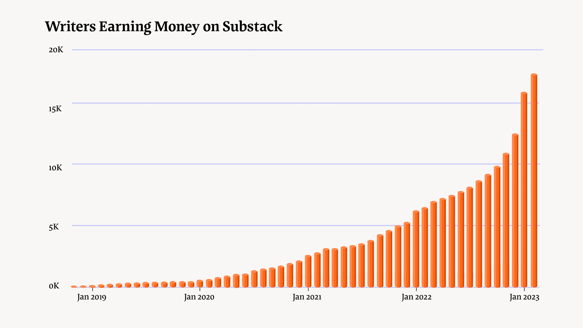Why 2025 Should Be the Year You Start a Substack