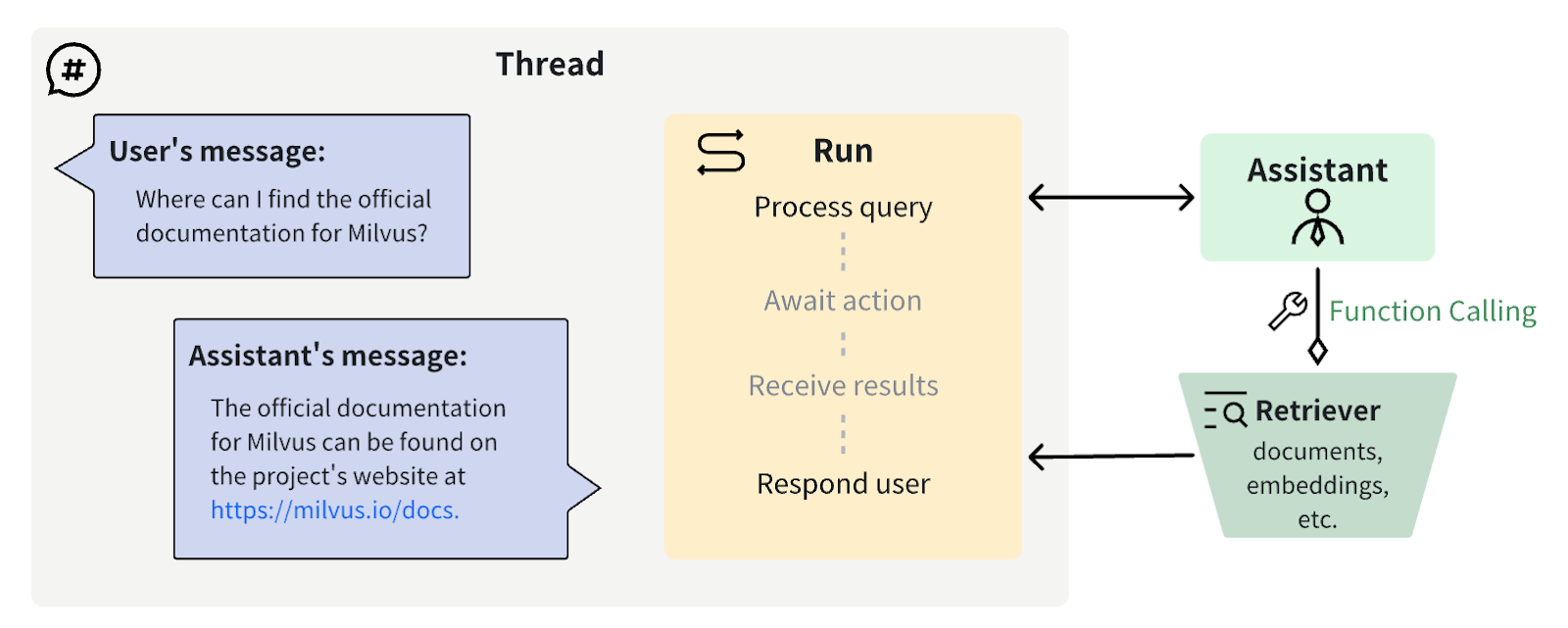 📝 Guest Post: Do We Still Need Vector Databases for RAG with OpenAI's ...