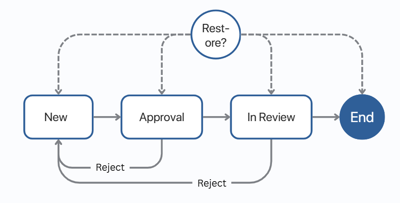 14 Principles of Building AI Agents (Learned the Hard Way)