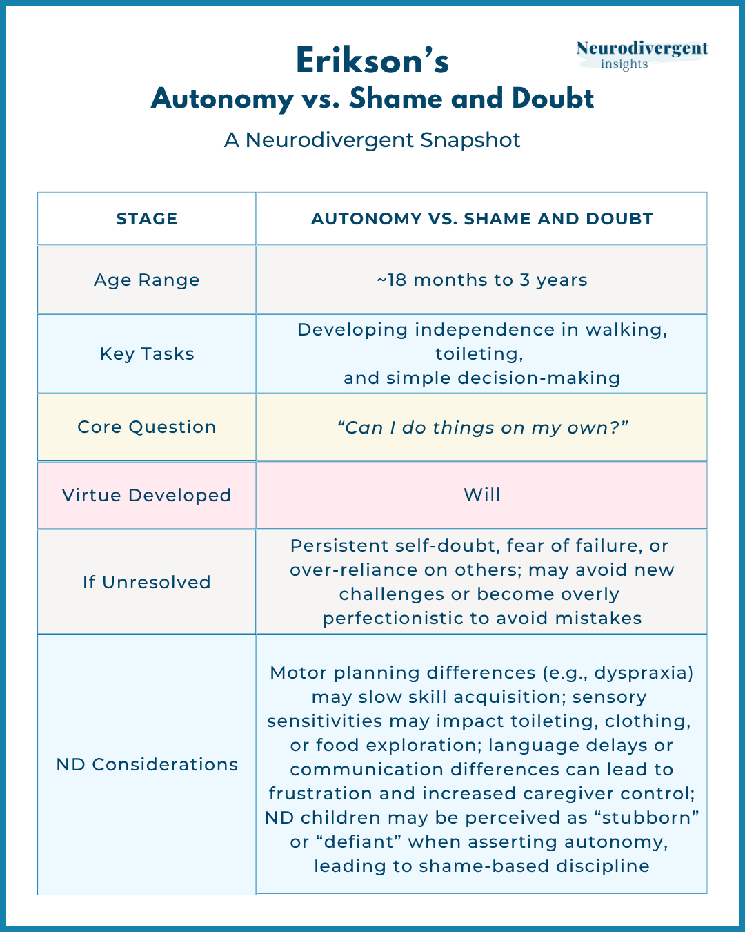Autonomy vs. Shame and Doubt: The “I Do It Myself” Years