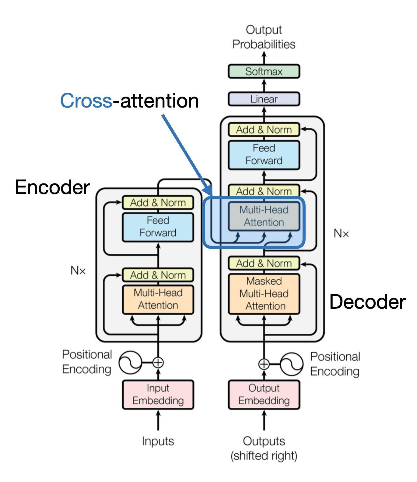 Understanding Multimodal LLMs - by Sebastian Raschka, PhD