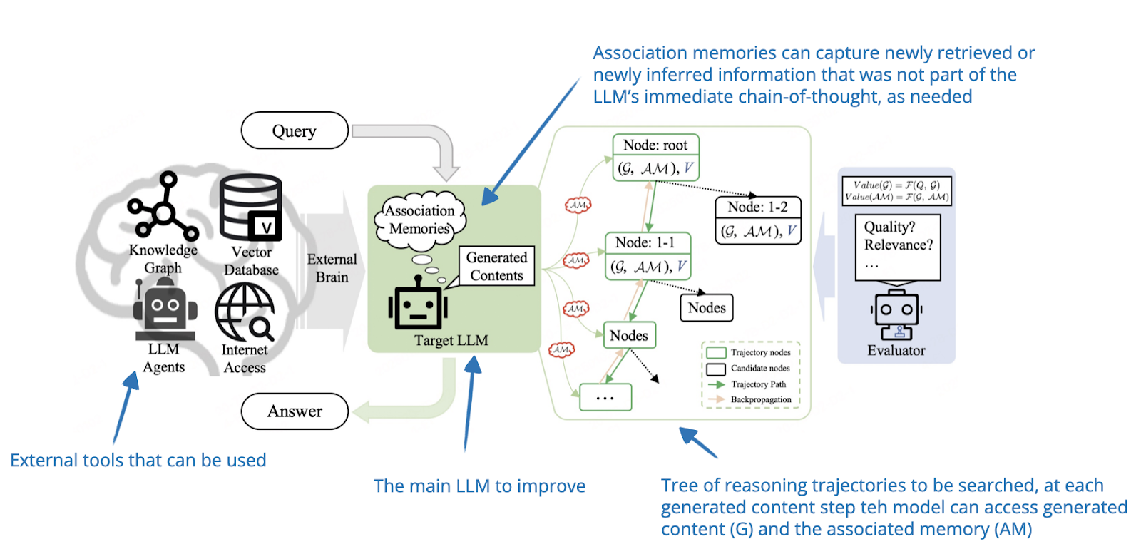 The State of LLM Reasoning Model Inference