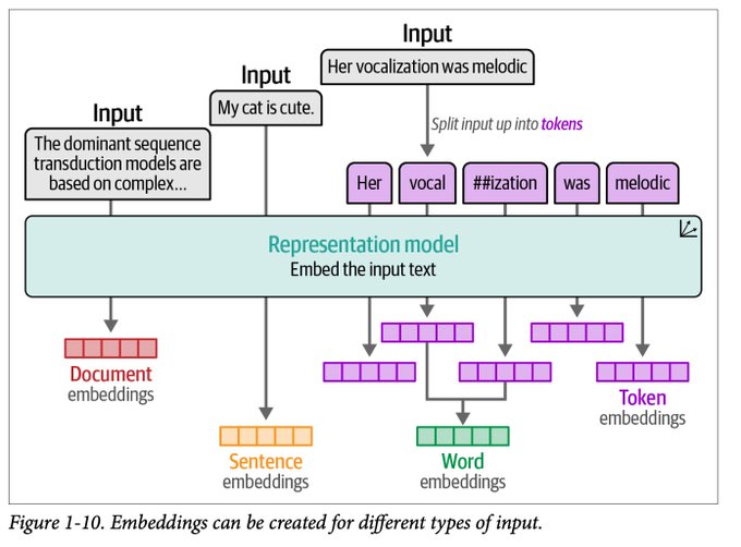 Our book, Hands-On Large Language Models, Is Now Out!