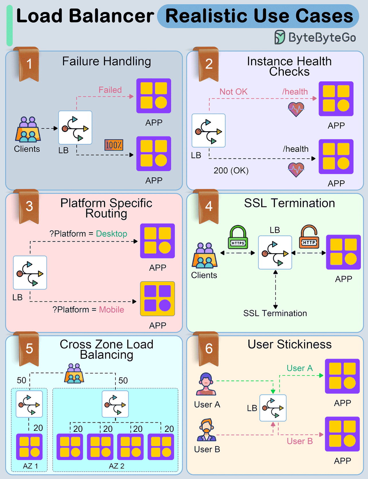 EP110: Top 5 Strategies to Reduce Latency