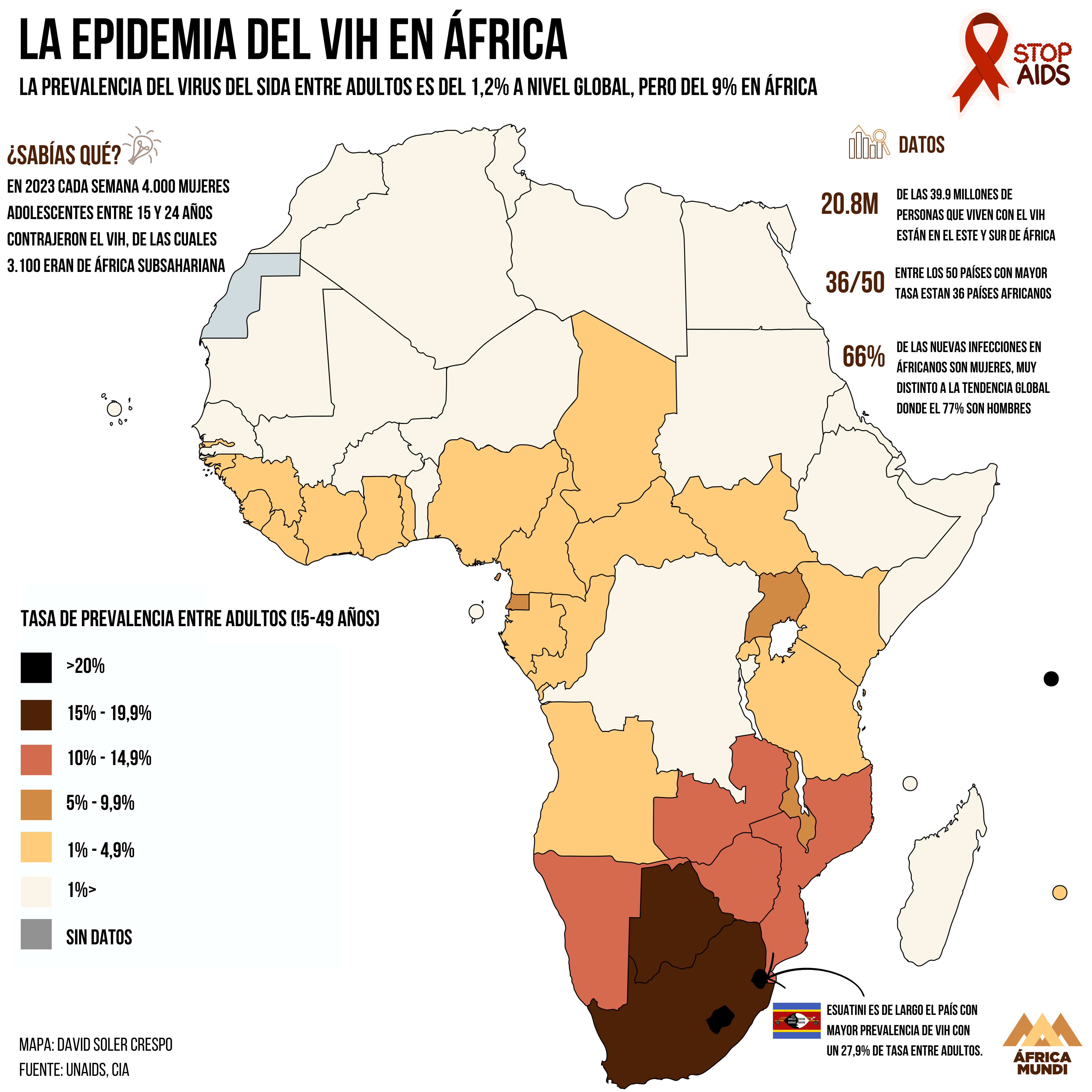 La epidemia del VIH en África - by David Soler