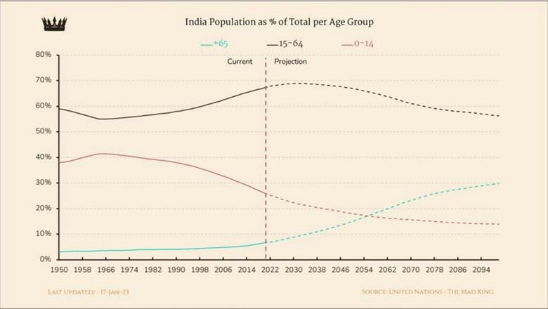 India Set to Become a $30 Trillion Economy by 2050 – But Does It Have ...