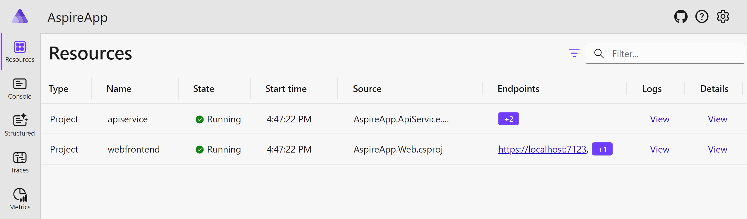 The Anatomy of .NET Aspire Application