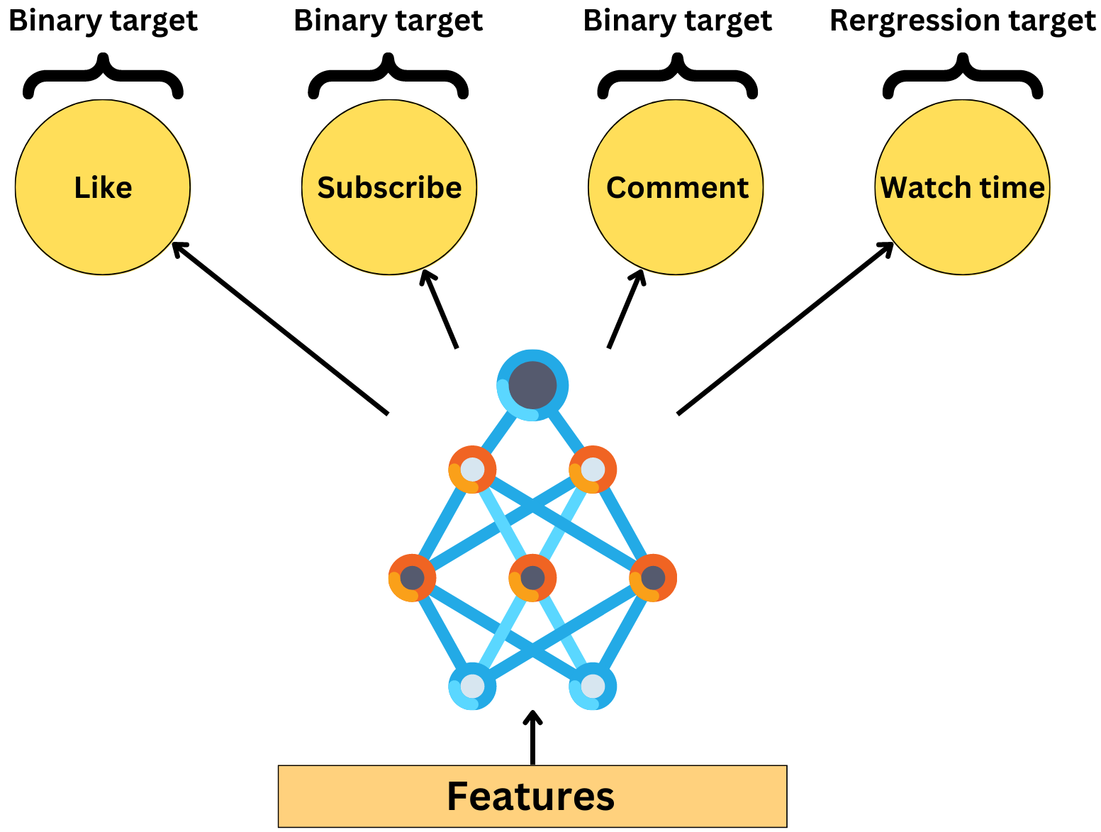 Deep Dive: How to Build the TikTok Recommender System End-to-End!