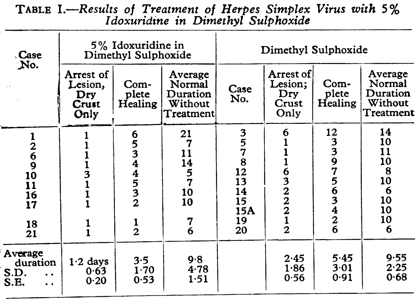 DMSO Transforms The Treatment of Infectious Diseases