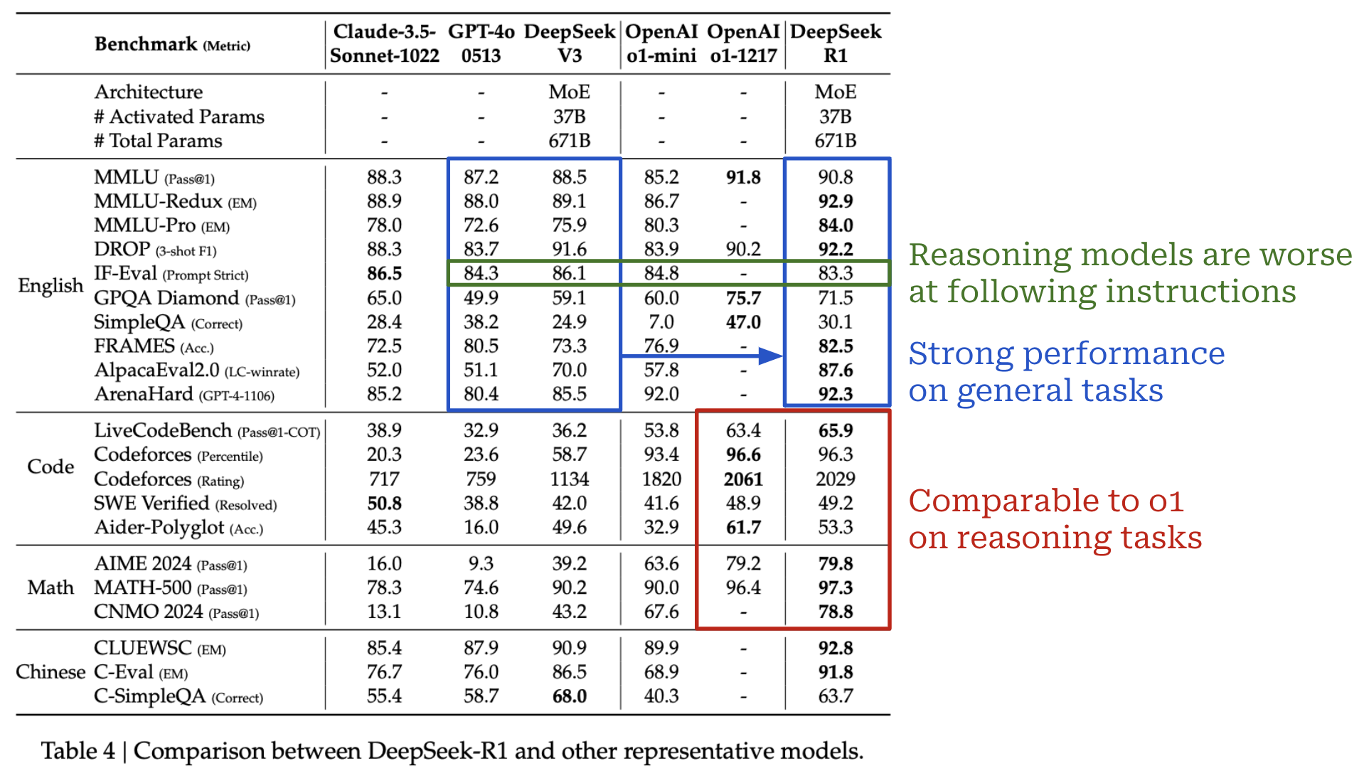 Demystifying Reasoning Models - by Cameron R. Wolfe, Ph.D.