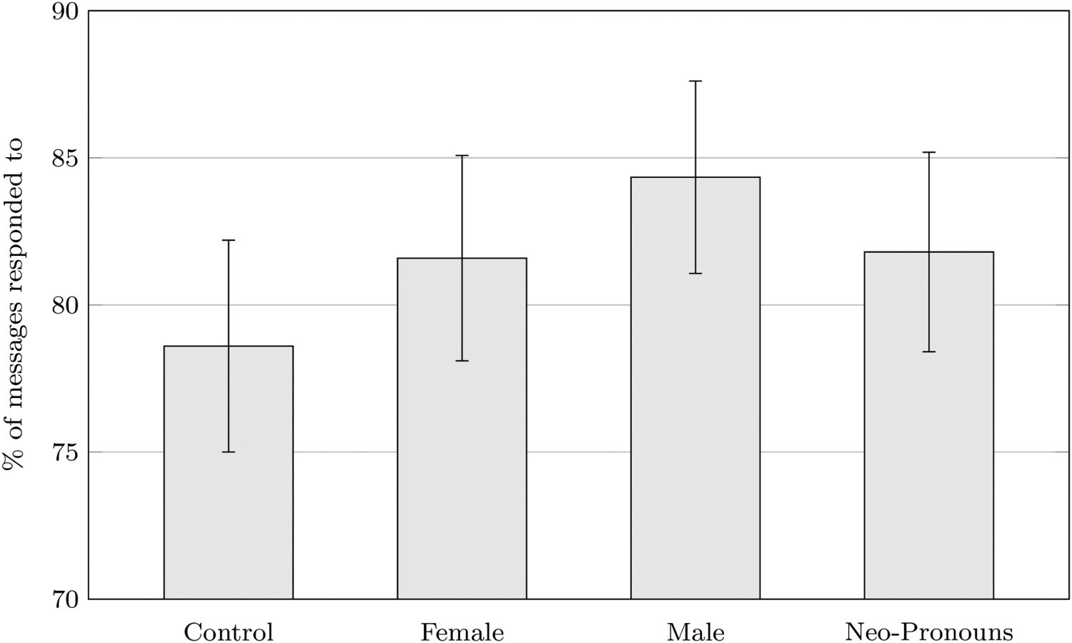 Ten New Findings on Wokeness - by Steve Stewart-Williams
