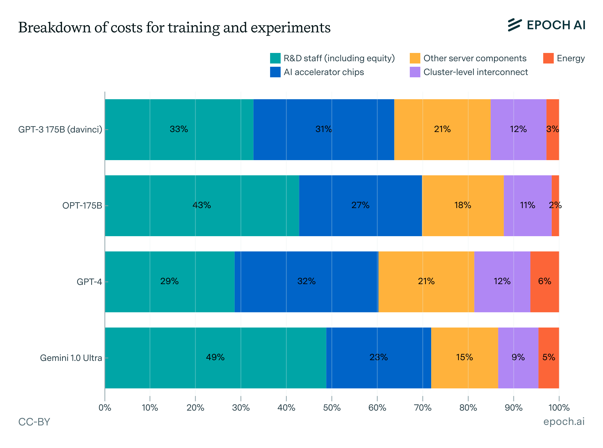 How LLMs Learn: From Tokens to Training