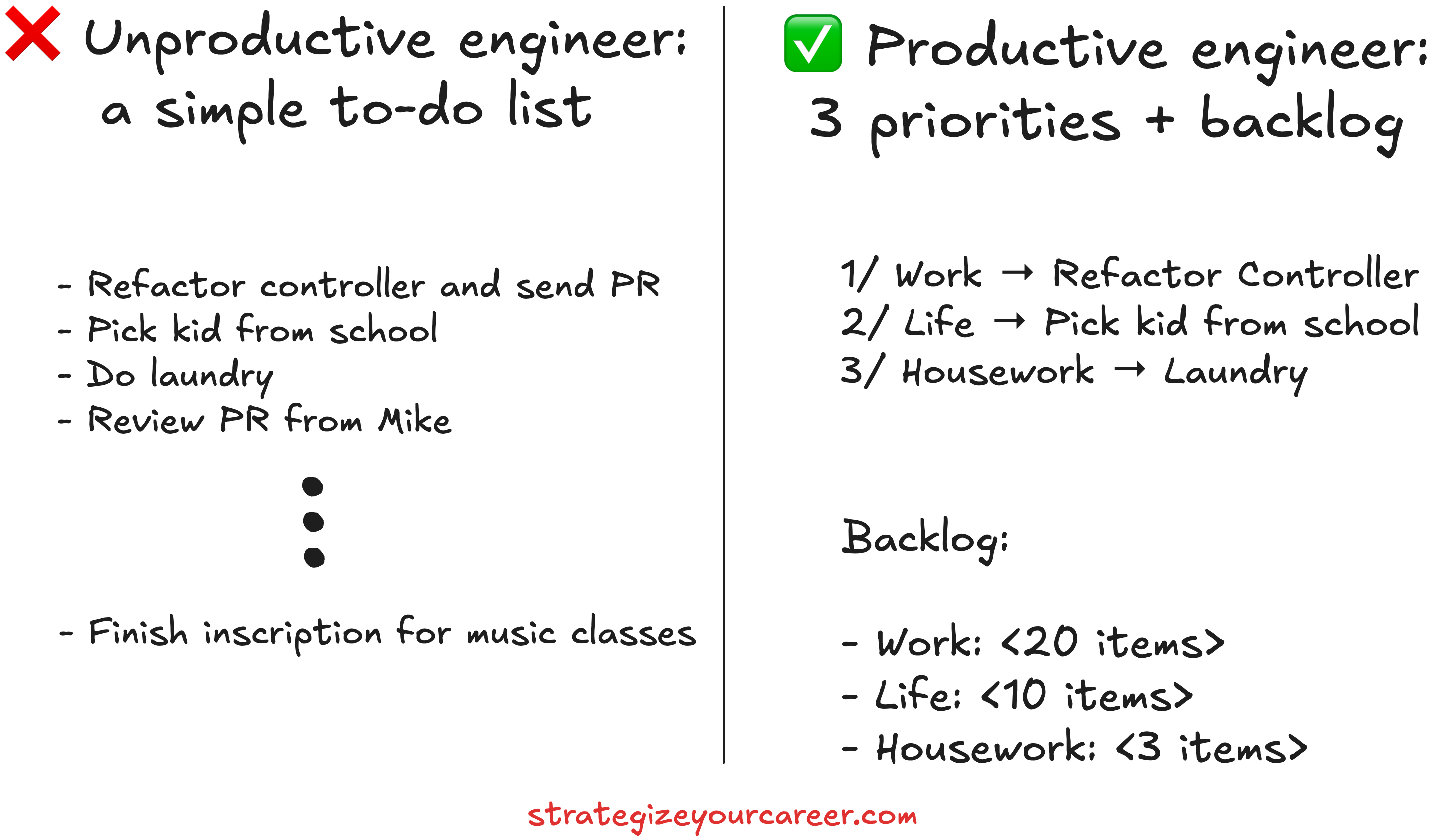 The easy road to become a TOP performer software engineer: Simplifying ...