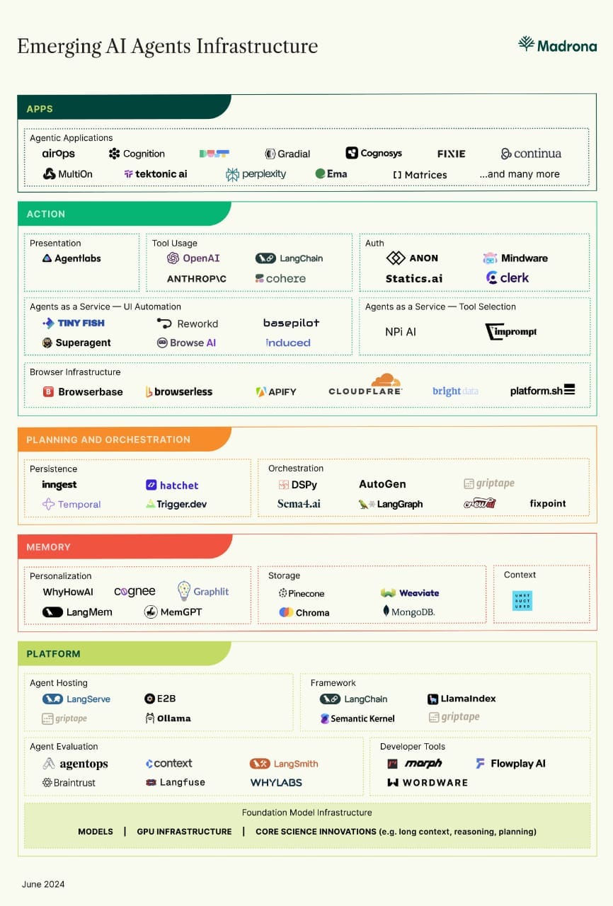 Understanding Agentic AI Architecture - Swapan Rajdev