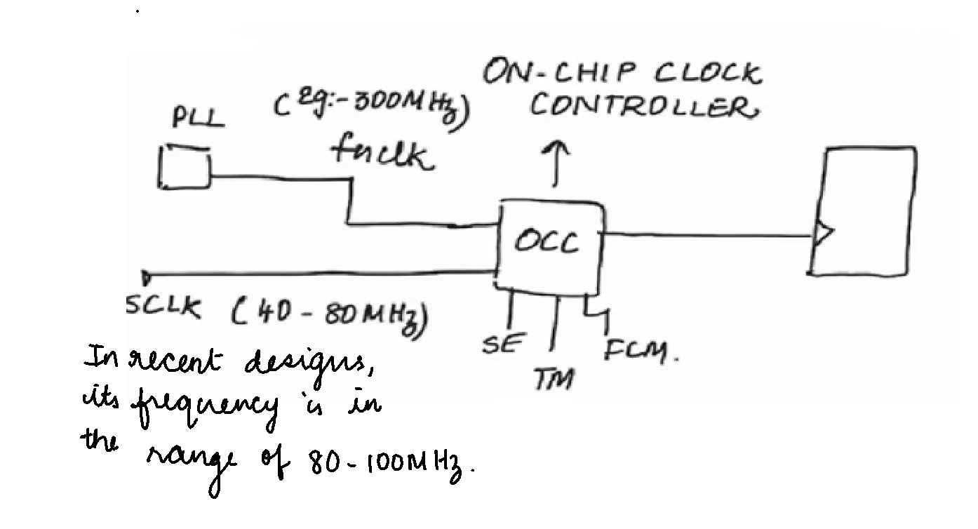 Scan DRC (Part 1) - Vidisha’s Substack