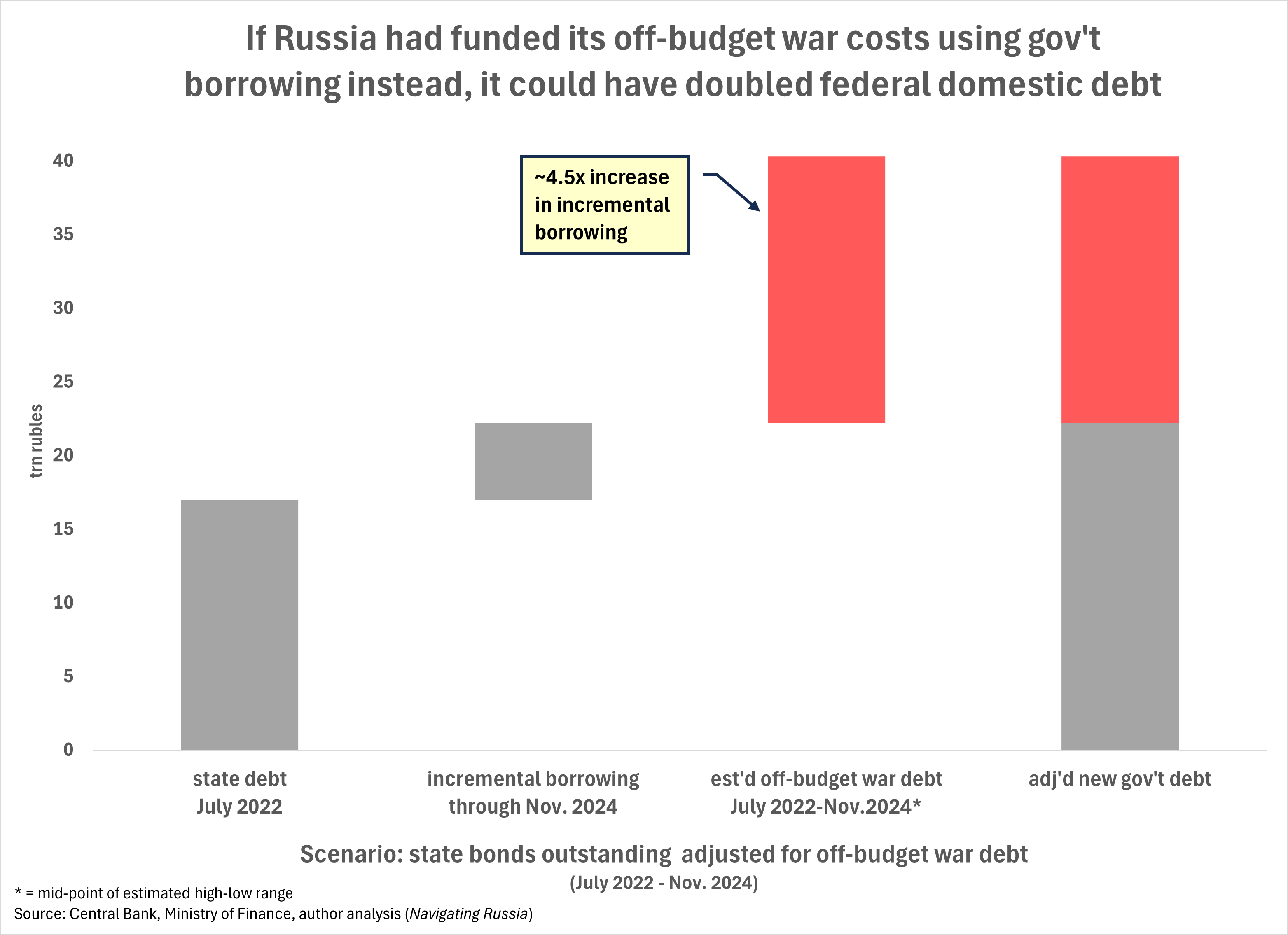 Russia's Hidden War Debt (full report) - by Craig Kennedy