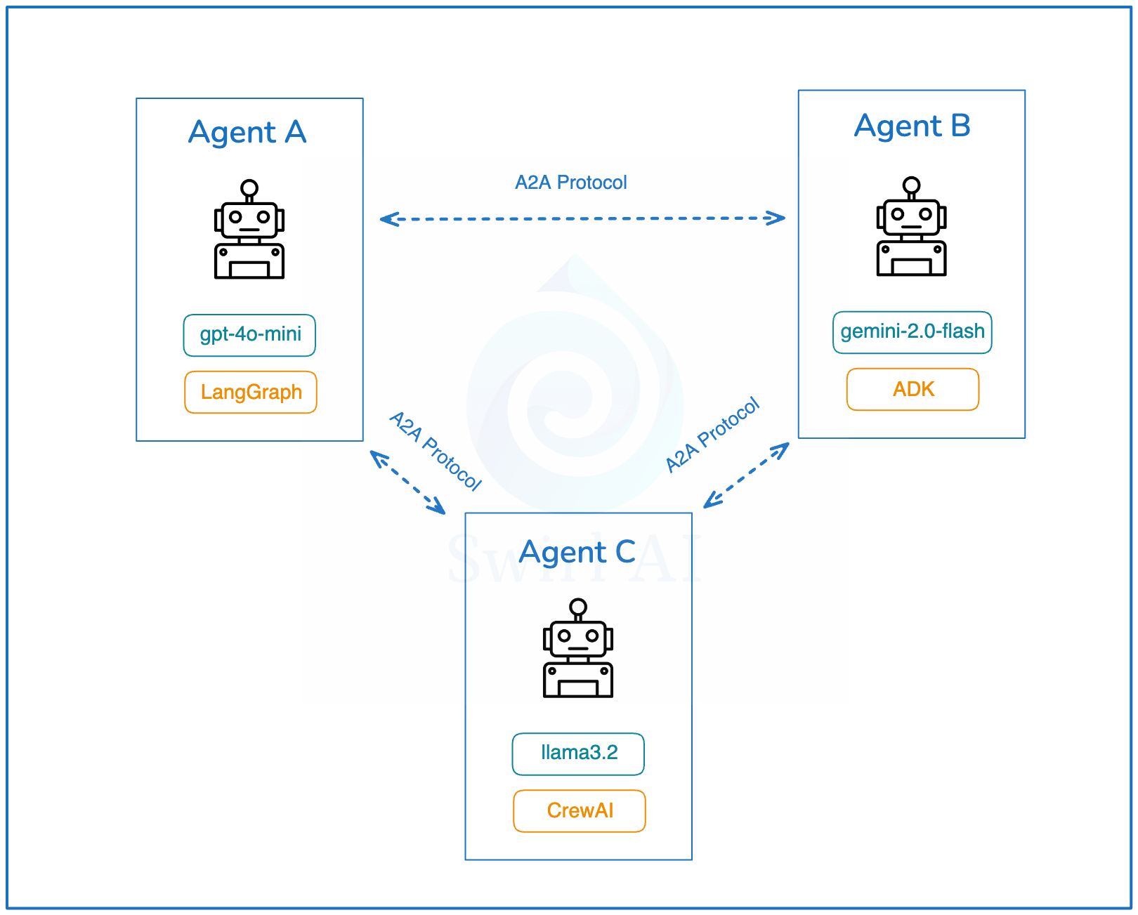 MCP vs. A2A: Friends or Foes? - by Aurimas Griciūnas