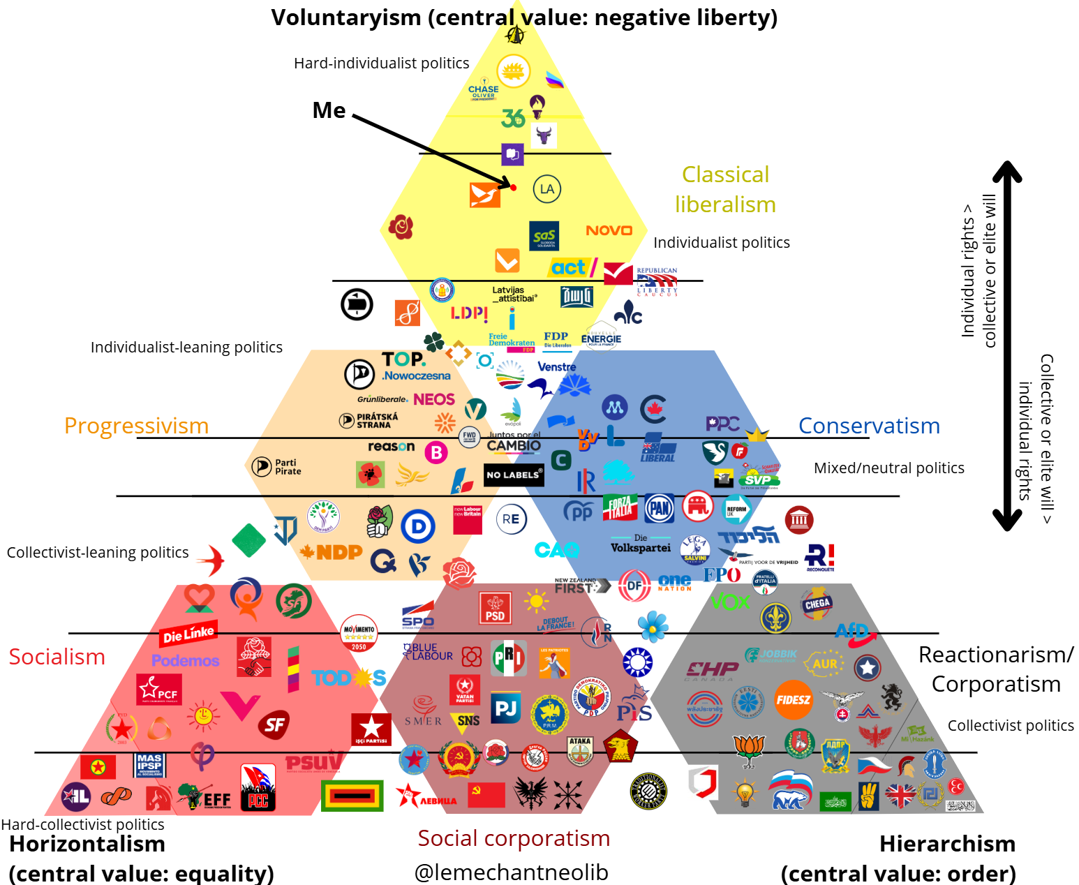 Beyond Left, Right & The Political Compass