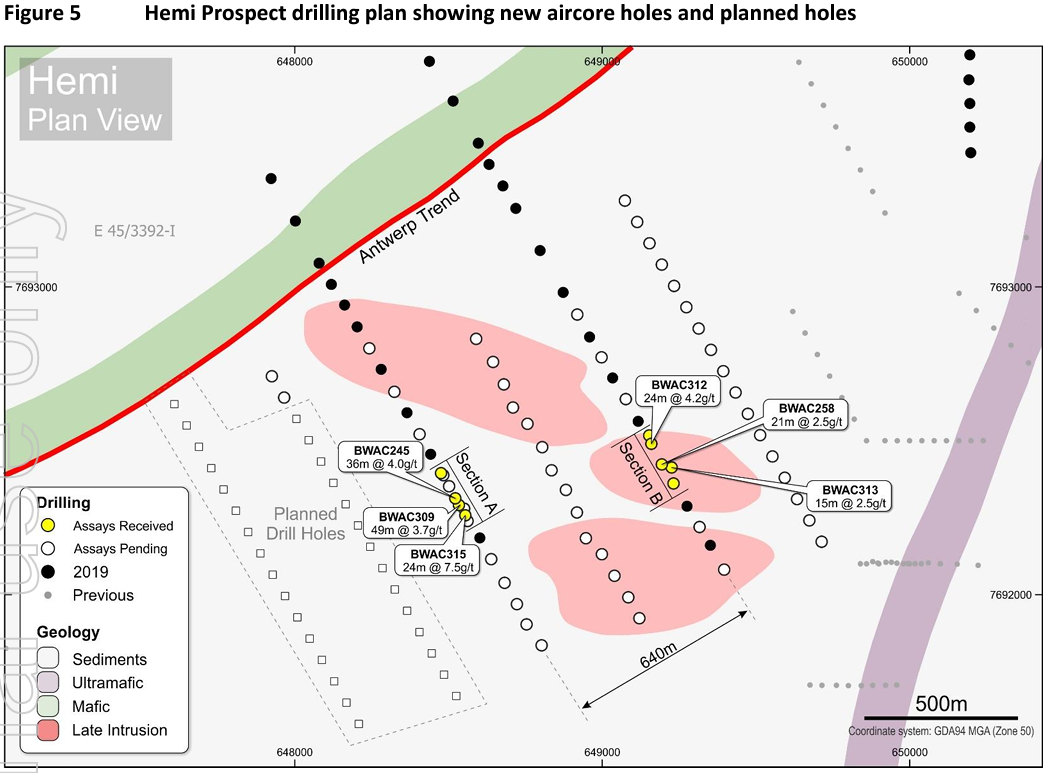 Breaking down the Lassonde Curve