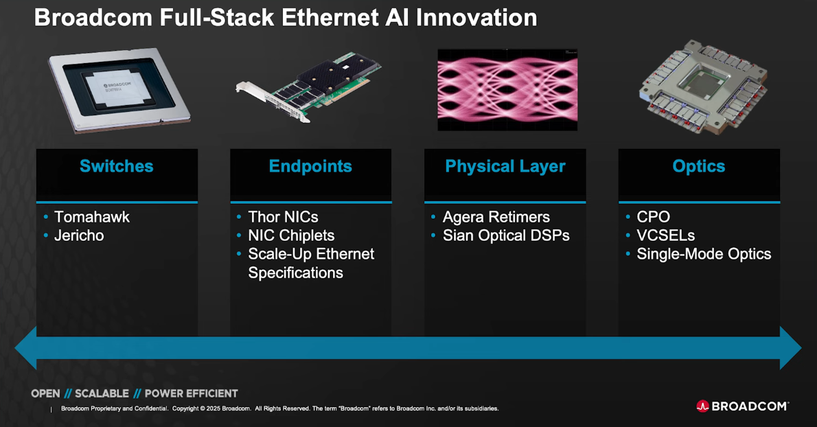 Broadcom’s CPO Strategy and Its Implications for the Future of Optical Interconnects
