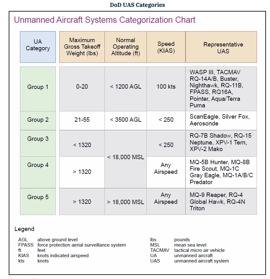 Why America fell behind in drones, and how to catch up again