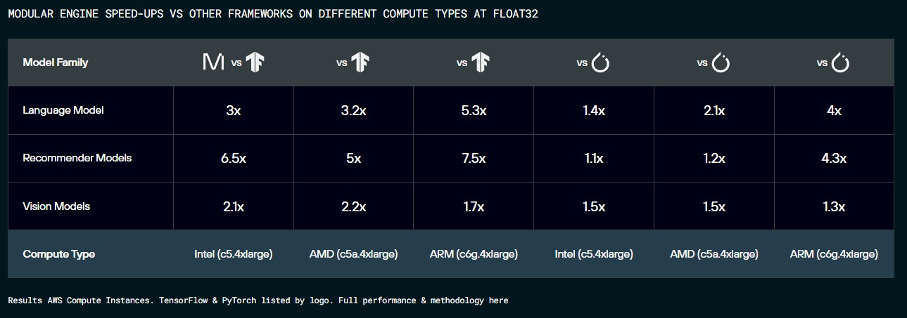 Doing it the Hard Way: Making the AI engine and language 🔥 of the ...