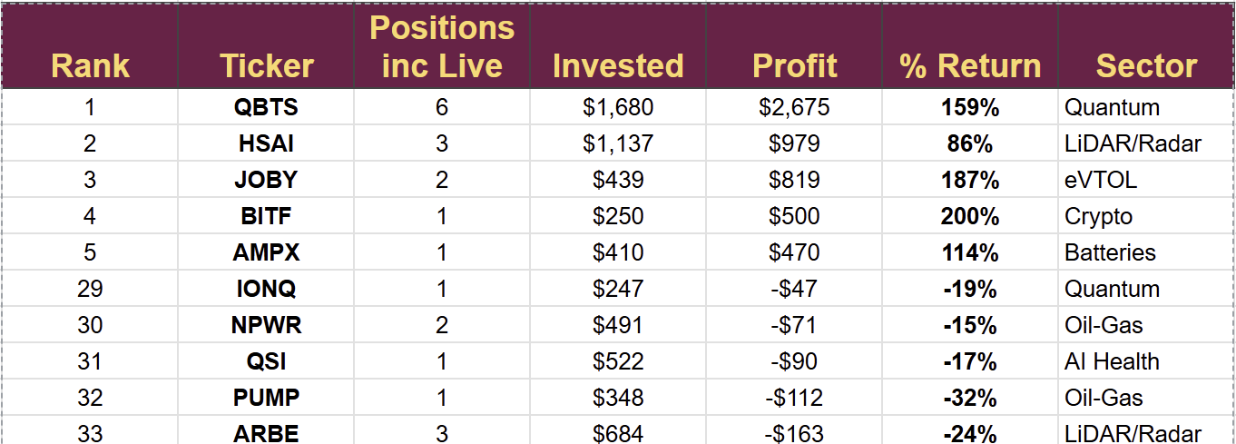 stephen Tobin (@stephentobin): "The top five and bottom five tickers ...