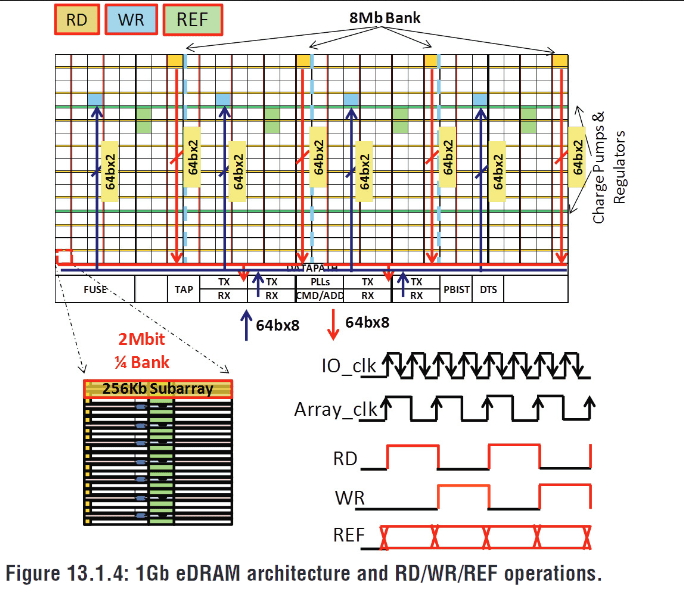Broadwell’s eDRAM: VCache before VCache was Cool