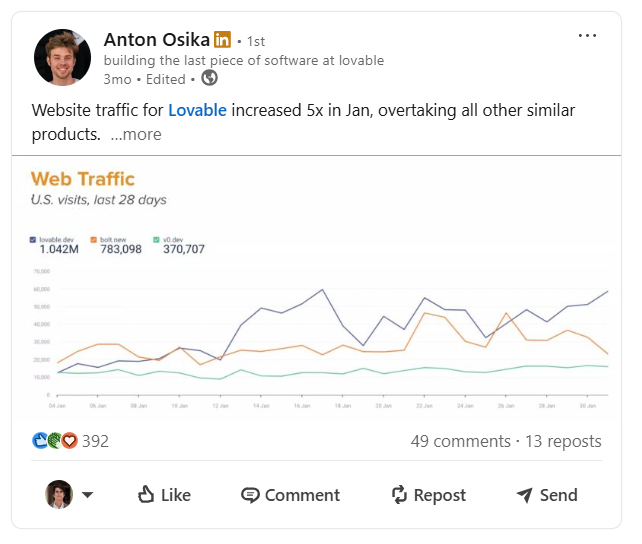 The 12 Tactics Behind Lovable’s Insane Growth to $50M ARR