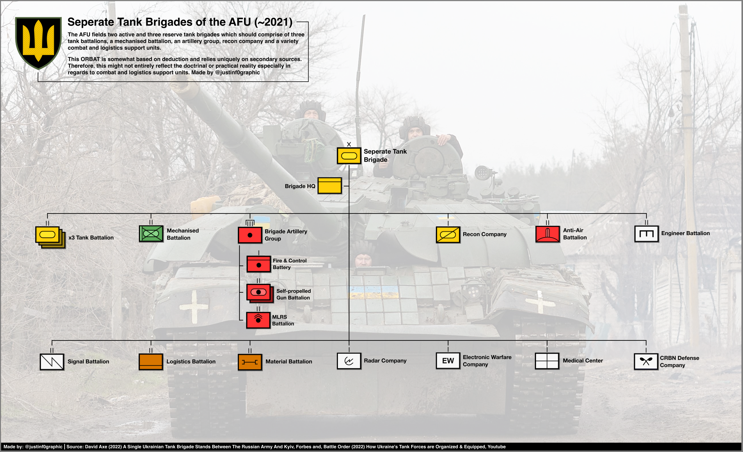 Understanding Ukrainian Ground Forces: Brigades and Battalions