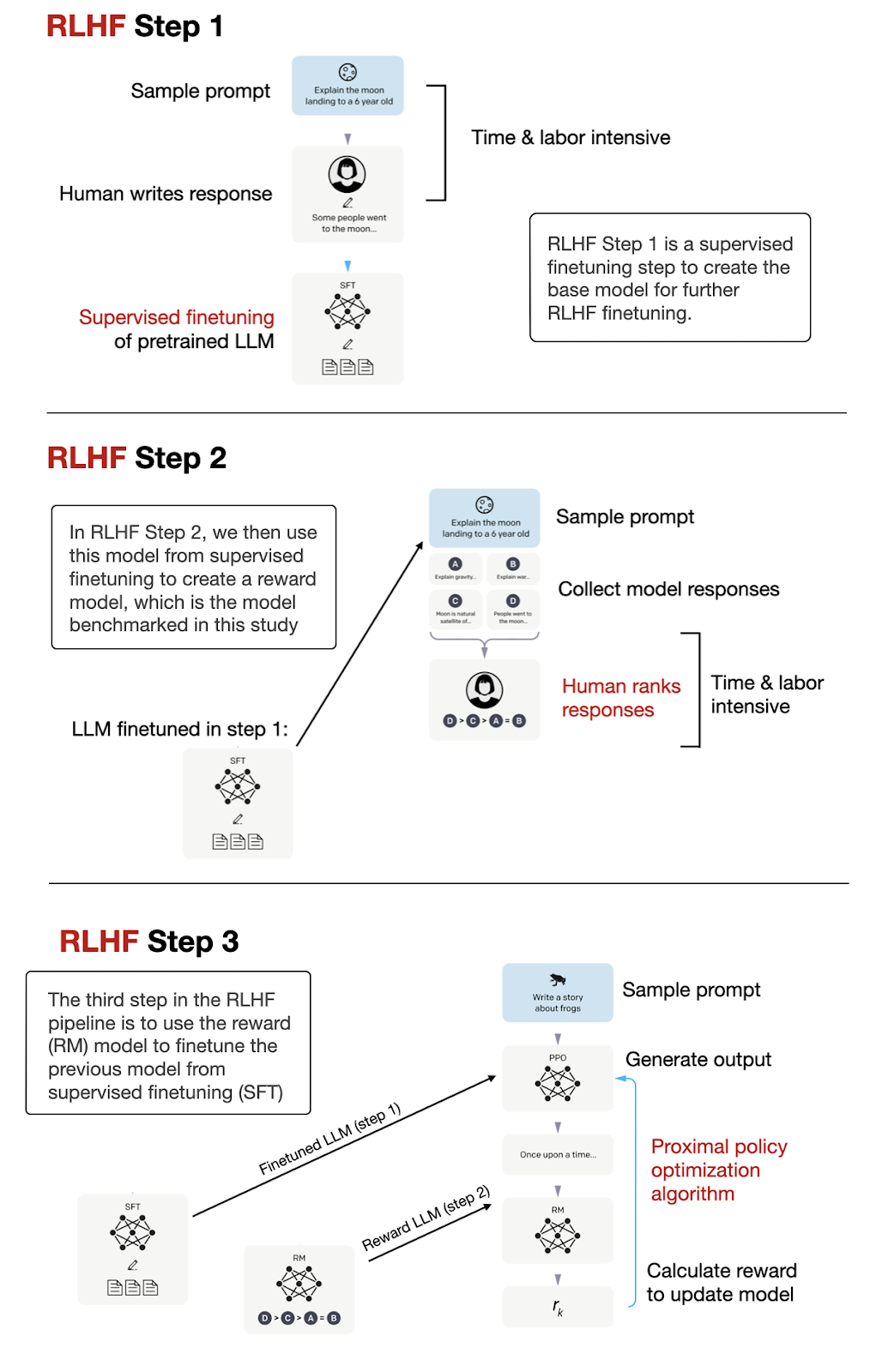 Tips for LLM Pretraining and Evaluating Reward Models