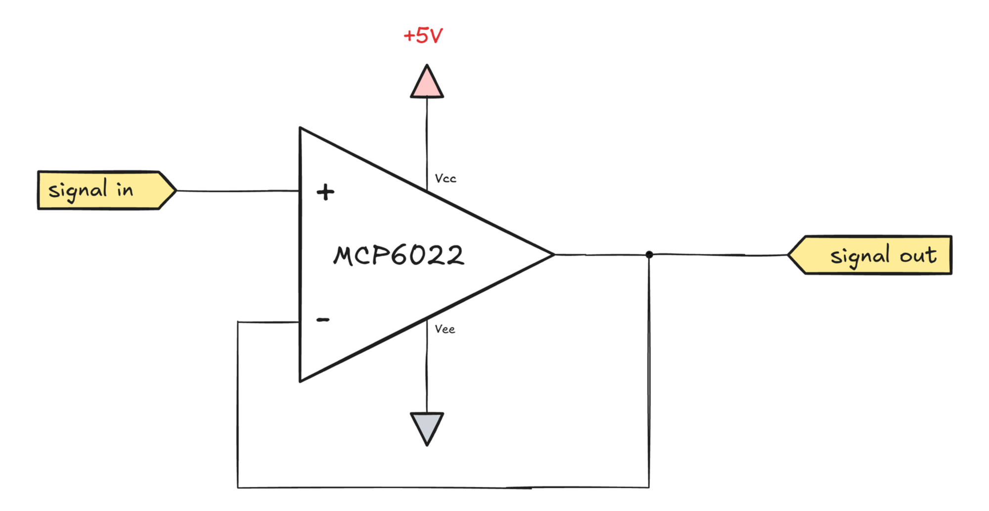 The basics of signal amplification - lcamtuf’s thing