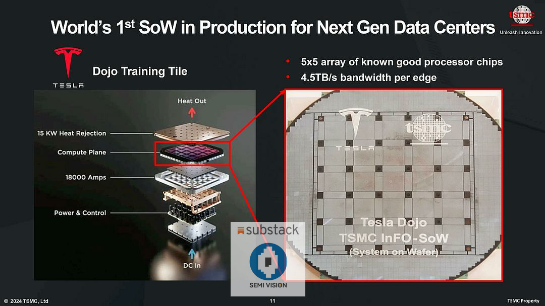 2025 TSMC North America Technology Symposium – Preview