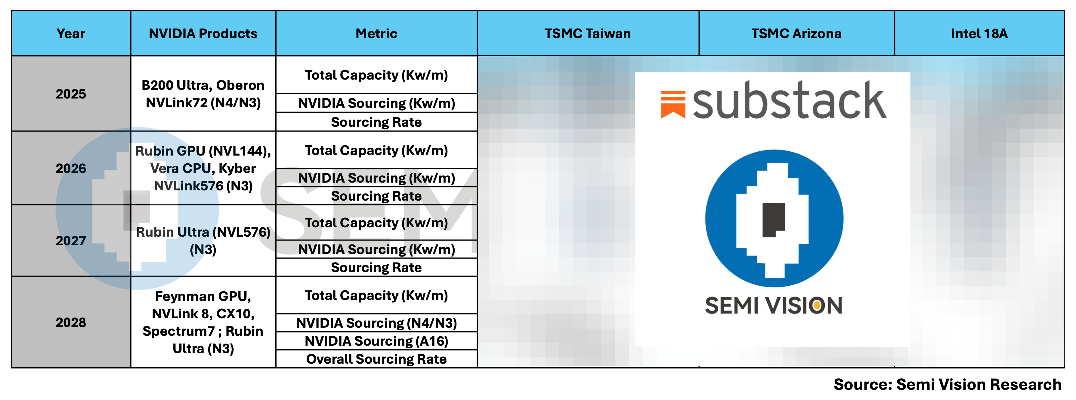 Unlocking the Future: TSMC’s Bold Strategy for the 2nm Revolution!
