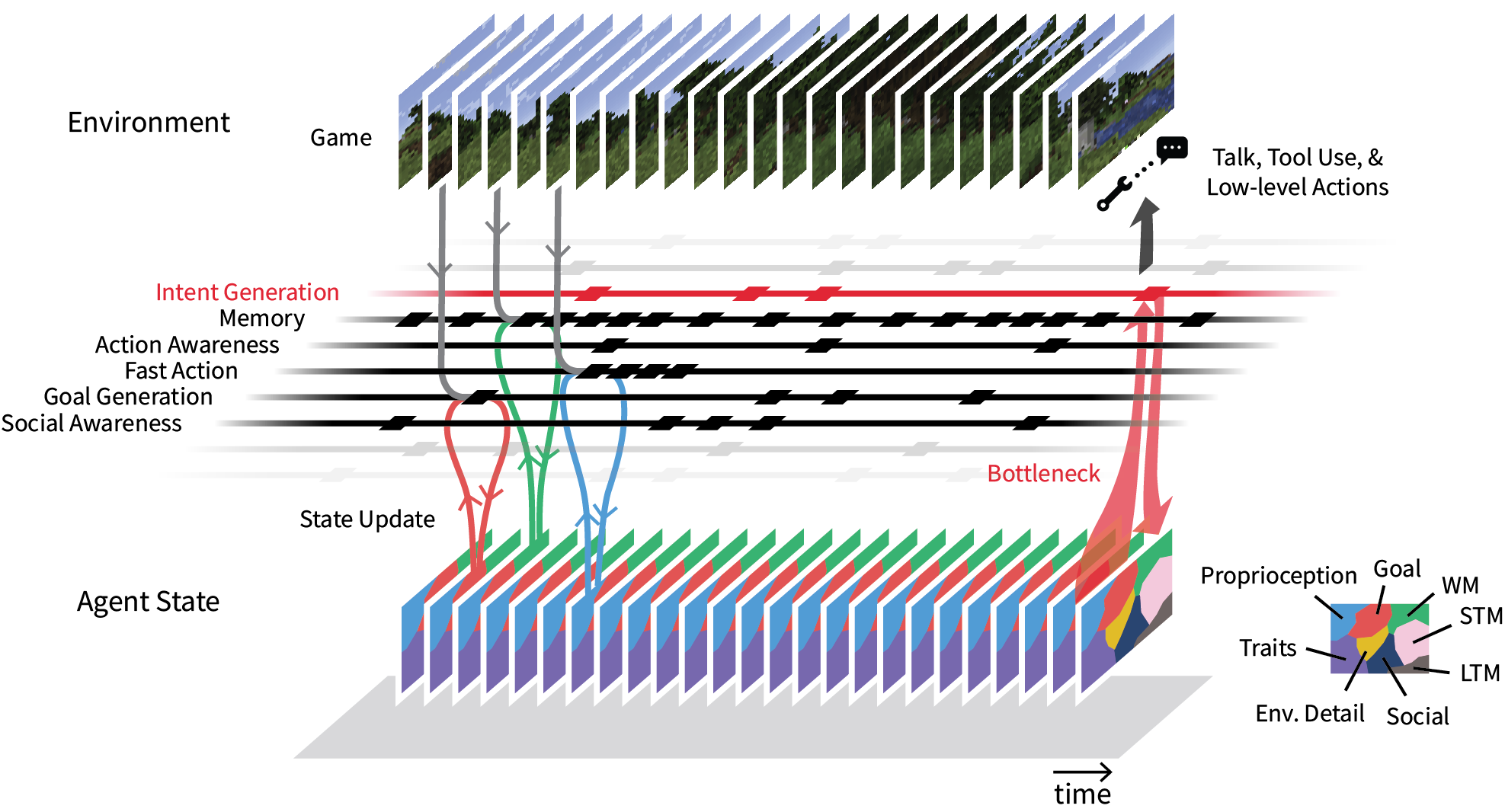 Project Sid Many Agent Simulations Toward Ai Civilization