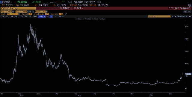 Solana (SOL) and Altcoins Still Have Massive Room To Rally, According ... Solana (SOL) and Altcoins Still Have Massive Room To Rally, According ...