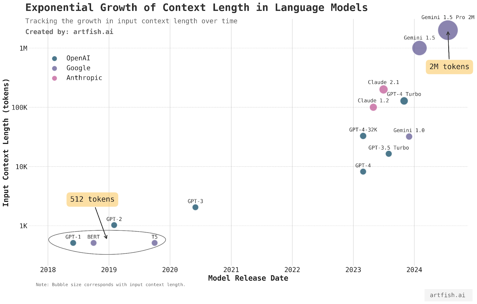 Evaluating long context large language models Evaluating long context large language models