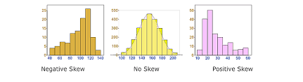 Understanding Skew, Memory Spills, Salting and Partitioning in Spark - LEGO way