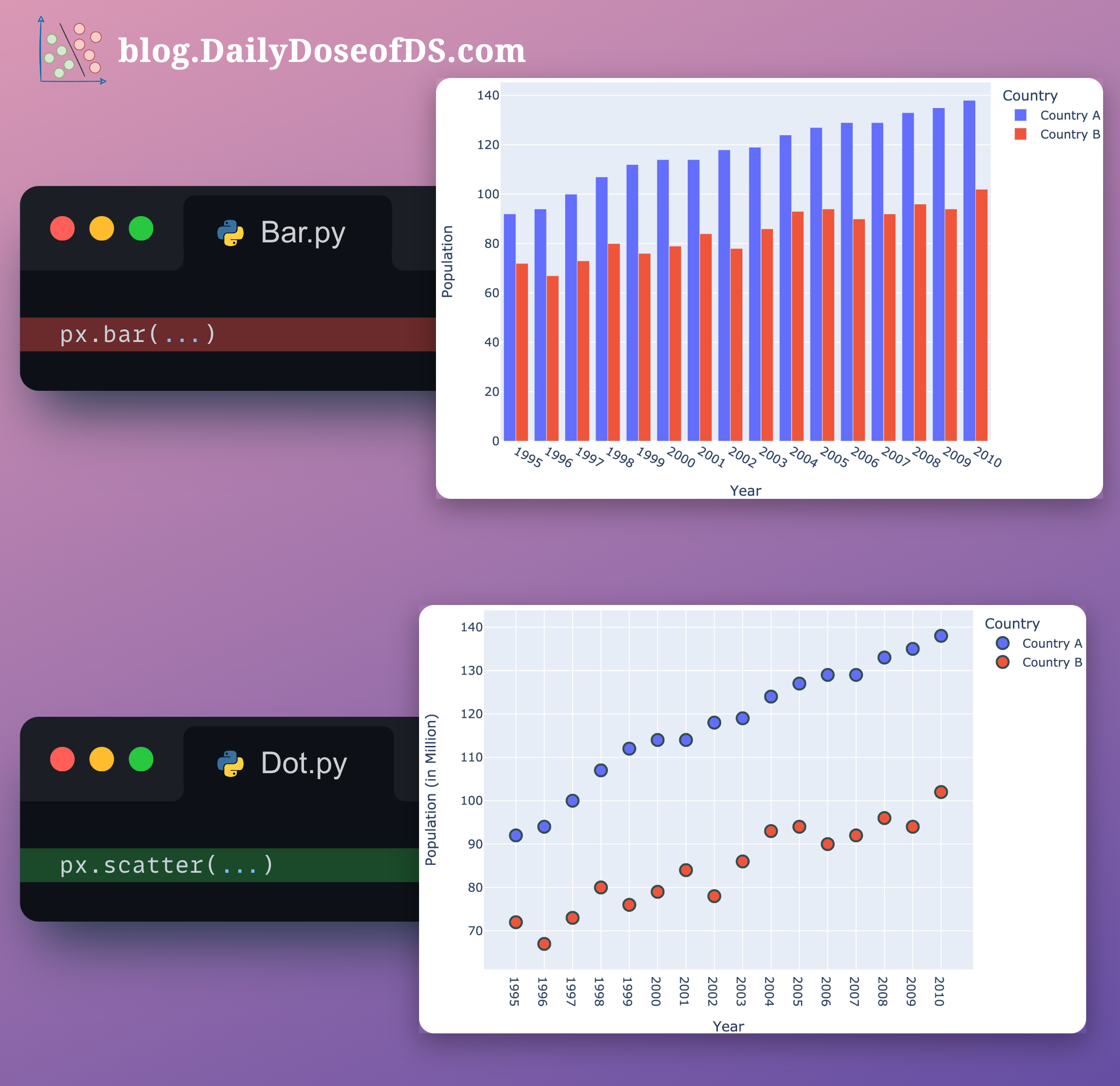 8 Classic Alternatives to Traditional Plots That Every Data Scientist ...
