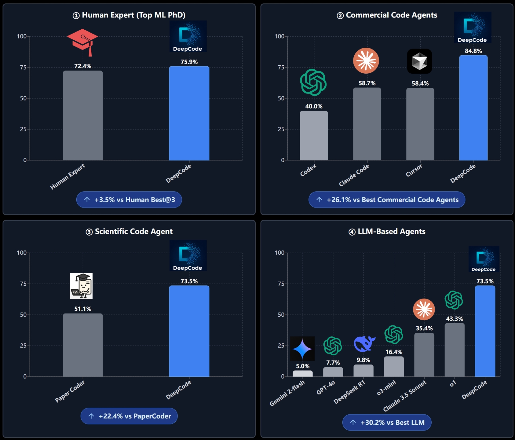 Spotlight: DeepCode - Open Agentic Coding