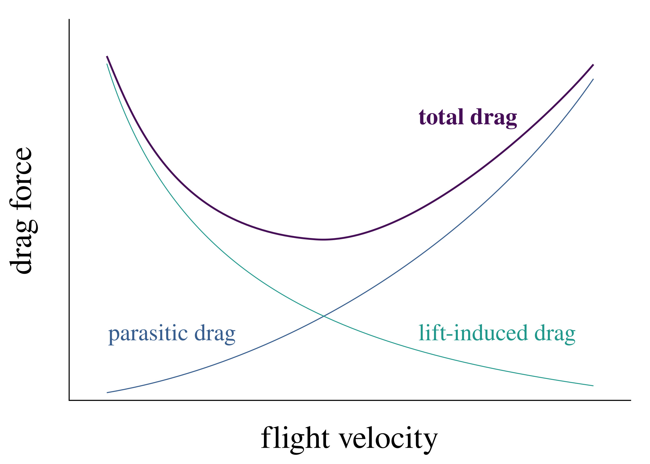The Physics of Aviation Explained - by Samreet Dhillon