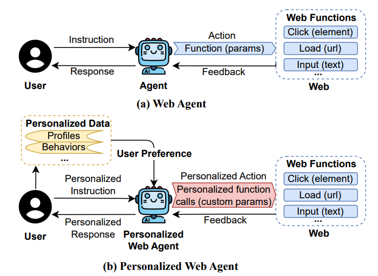 🥇AI Agents Weekly: CodeAct 2.1, Copilot Studio Agents, Memory Types ...