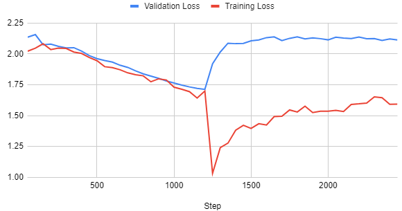 A Guide on Hyperparameters and Training Arguments for Fine-tuning LLMs
