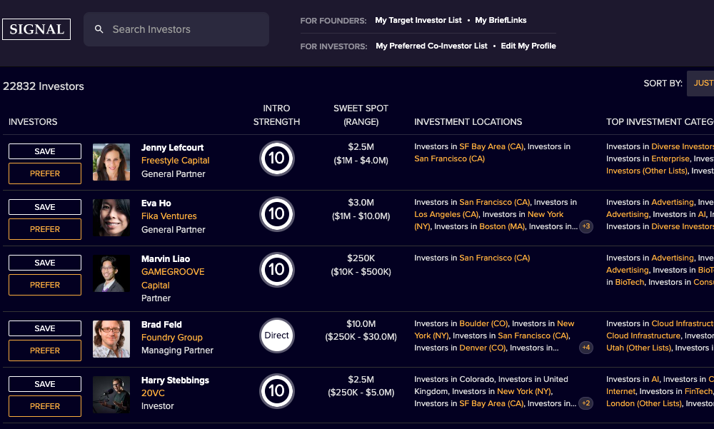 The VC list of VC lists - 51 databases listed