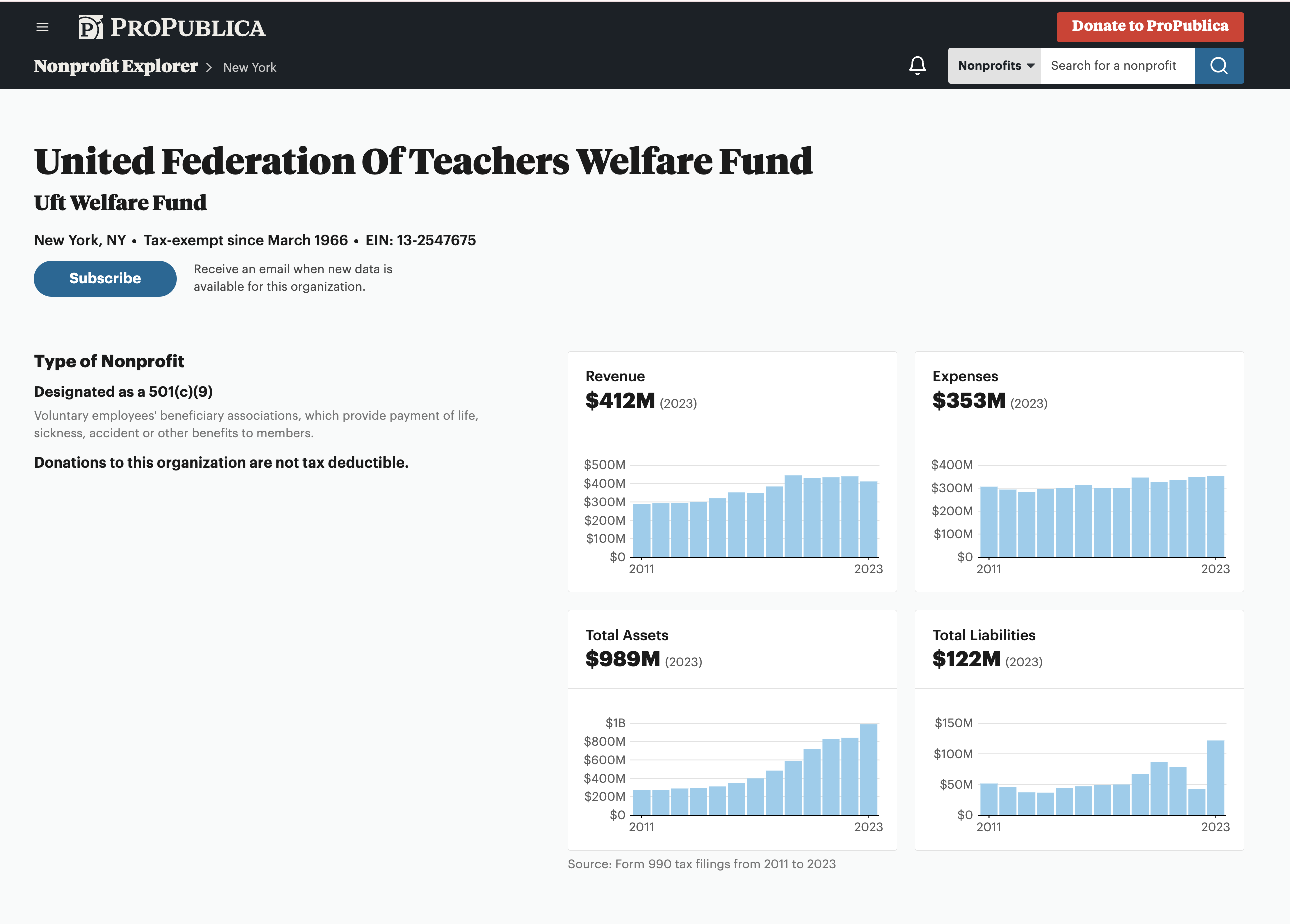 It’s Time to Rebuild the Welfare Fund From the Ground Up