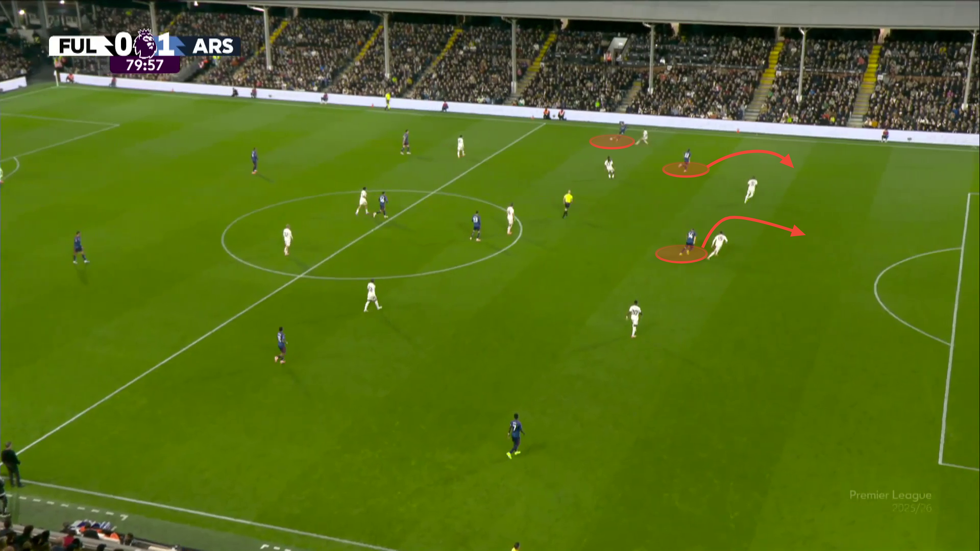 🔴⚪️ Arsenal: The Tactical Perfection of Mikel Arteta’s System