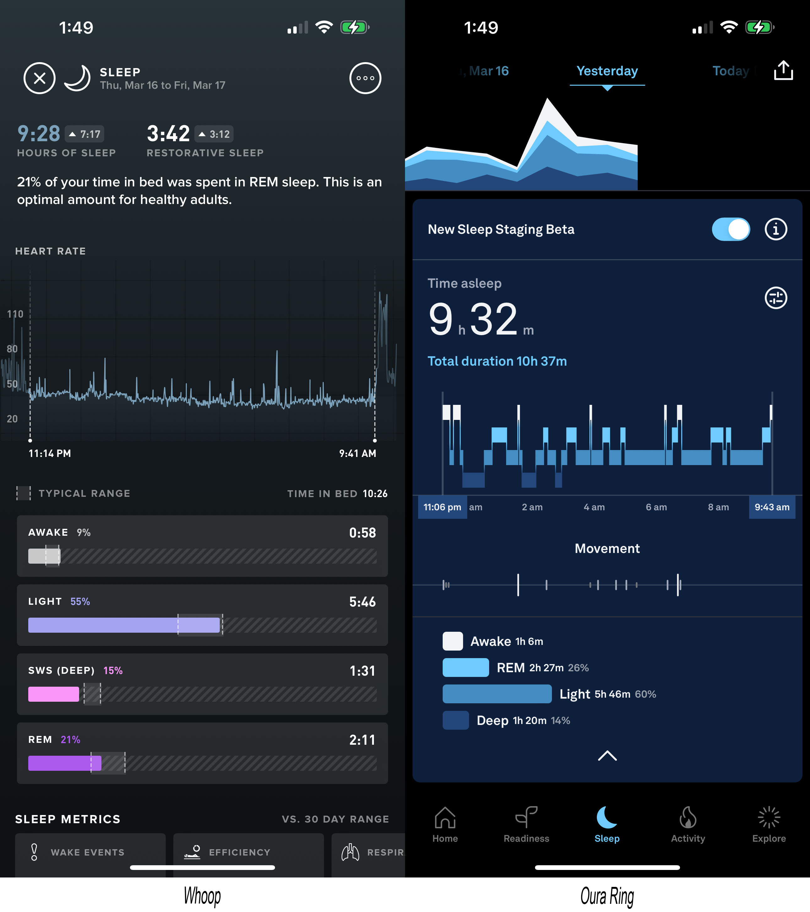 Whoop vs. Oura Ring: Which One Should You Get?